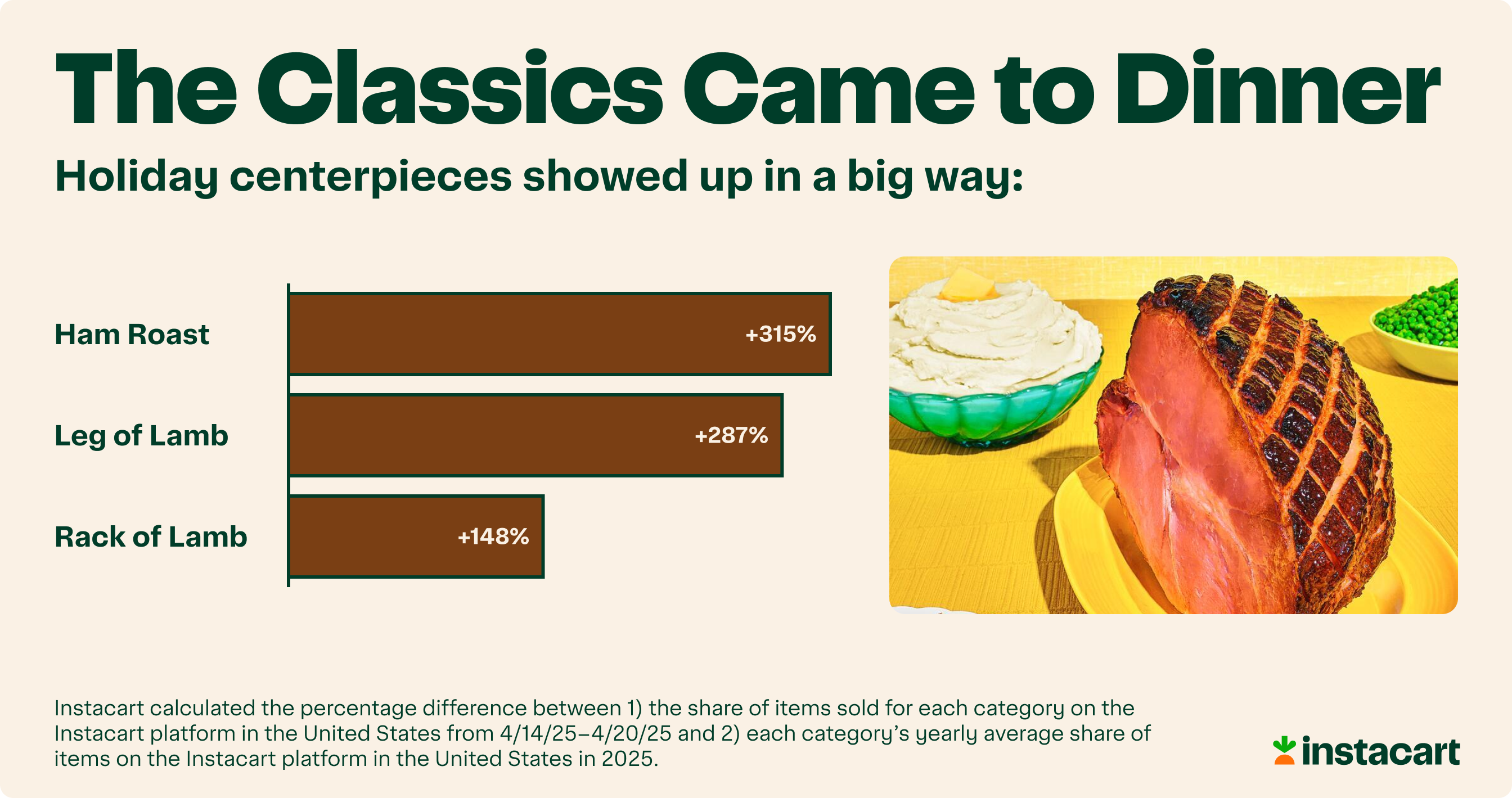 Bunny baskets and Seder staples: Wisconsin's Easter and Passover trends