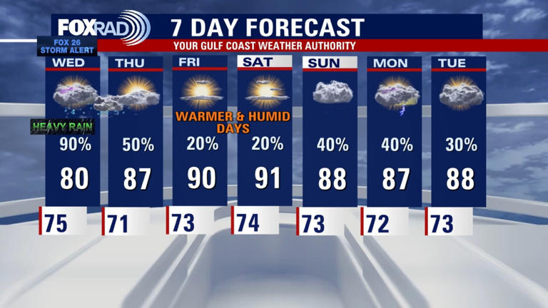 Houston weather: Storms possible overnight, severe thunderstorm watch