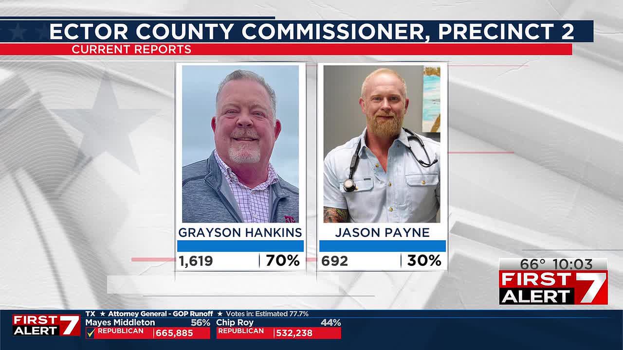Grayson Hankins wins seat for Ector County commissioner precinct 2