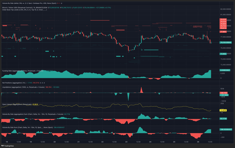 Bitcoin drops after $78K pop, but 'value investor' keeps 'hoovering up ...