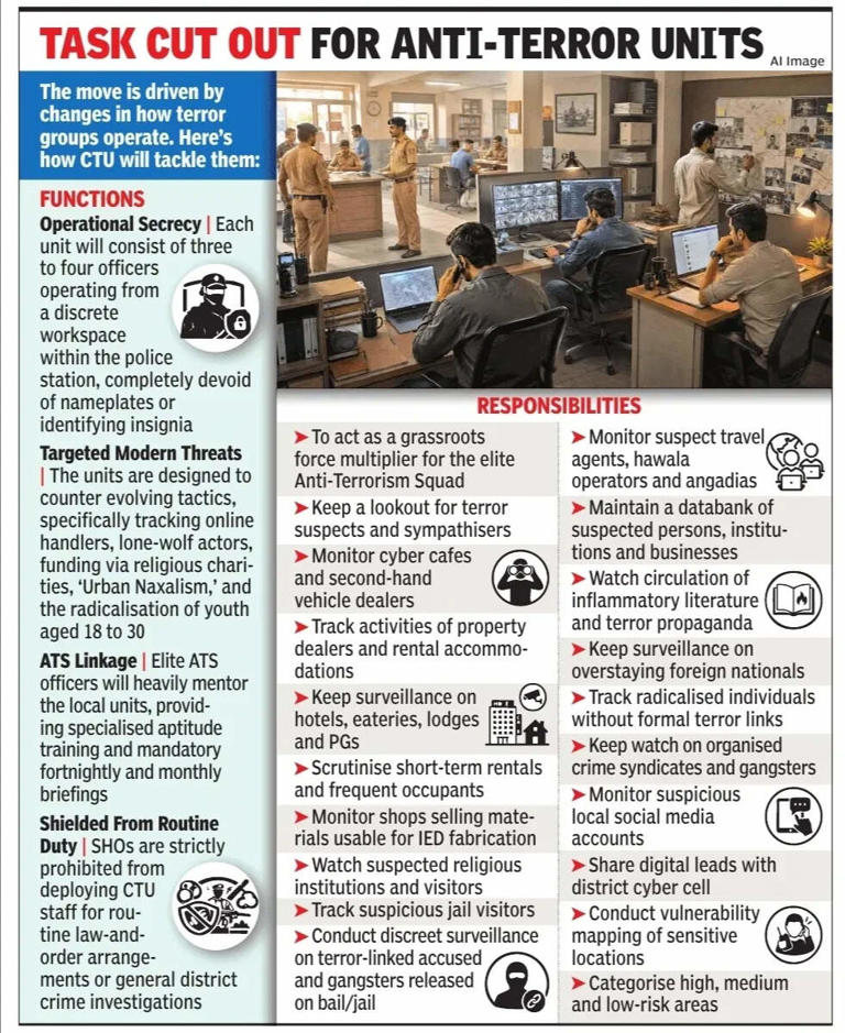 Operation Sindoor fallout: Delhi police embed covert counter-terror ...