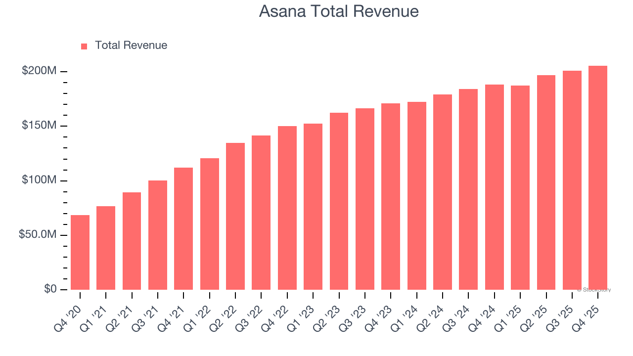 Asana (ASAN) Q1 earnings report preview: What to look for