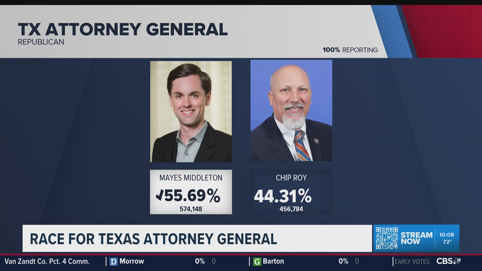 Middleton, Johnson advance in Texas attorney general race after runoff ...