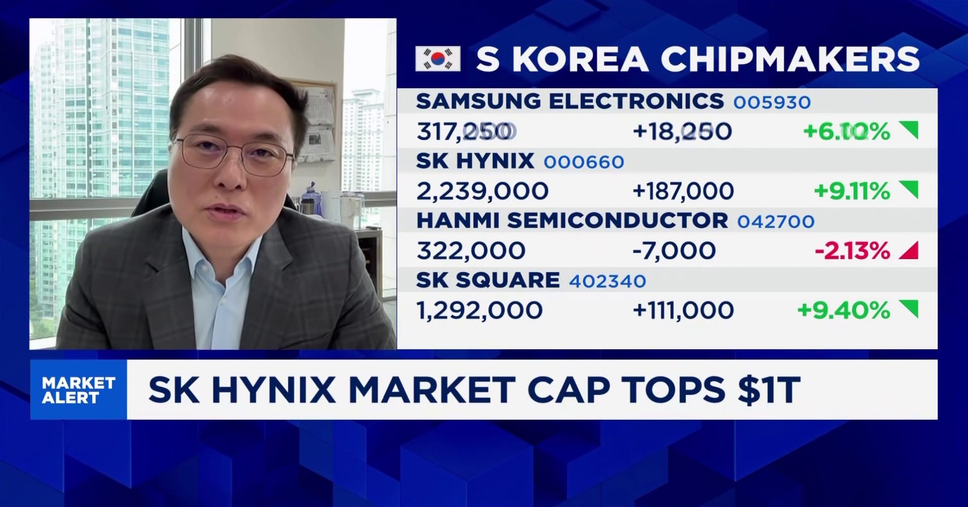 Korean chip stocks will win no matter who survives the AI giants ...
