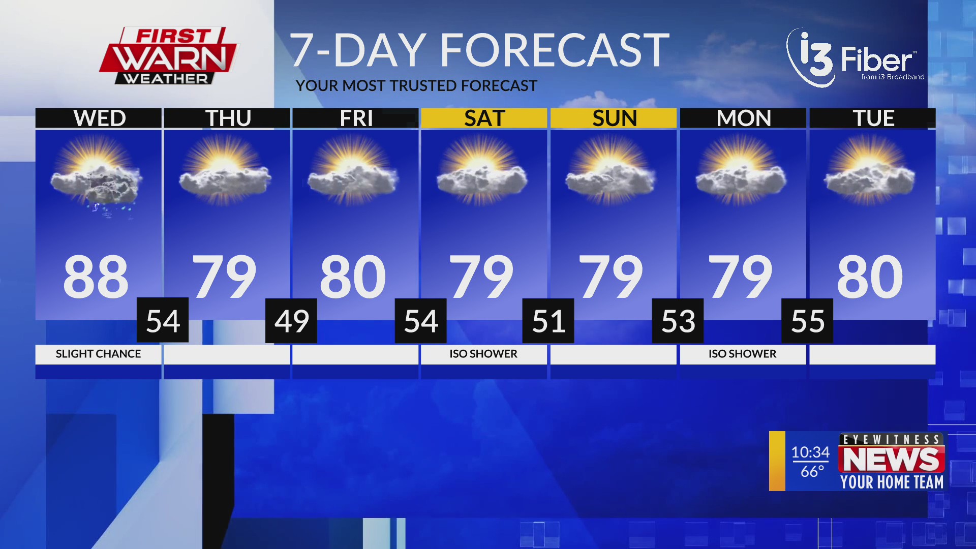 Tuesday evening First Warn forecast 5/26/26