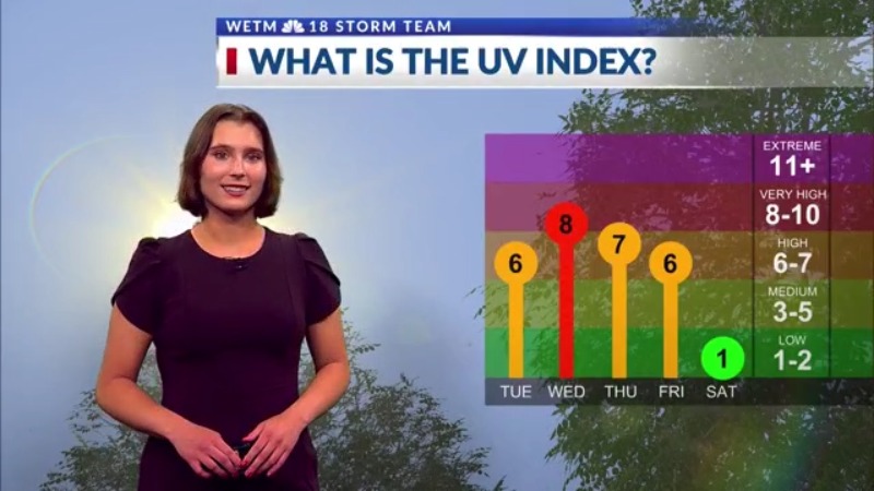 What does the UV index mean for your skin this summer?