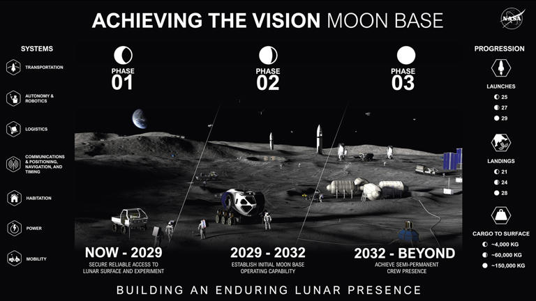 NASA reveals new details on plan to build a base on the moon
