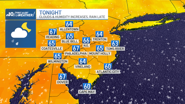Warm and humid with scattered storms tomorrow