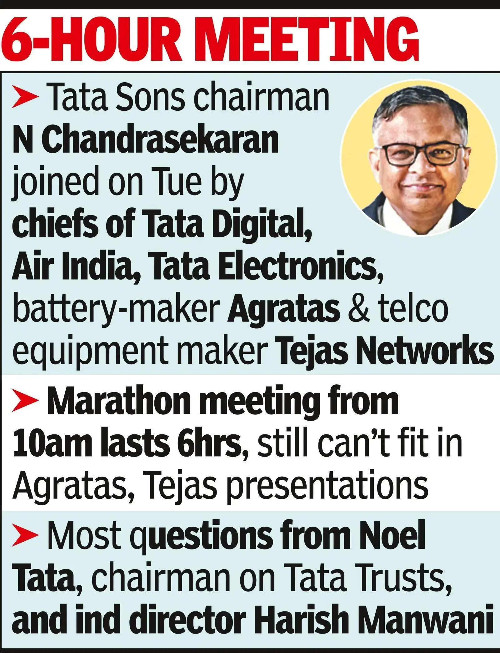N Chandrasekaran unveils 3-year plan to cut losses in Tata new businesses