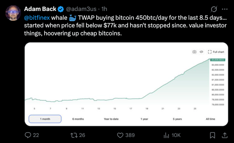 Bitcoin drops after $78K pop, but 'value investor' keeps 'hoovering up ...
