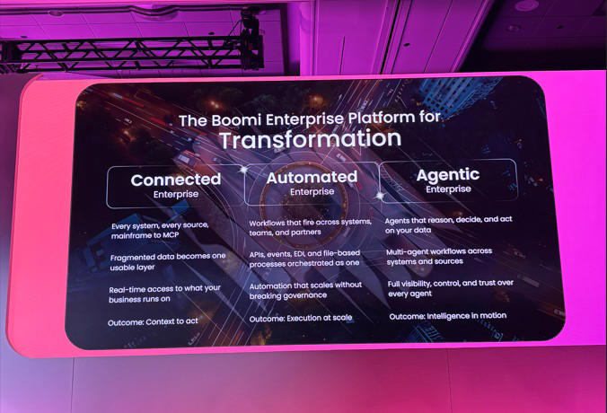 Data in motion will enable the agentic enterprise: Boomi CEO
