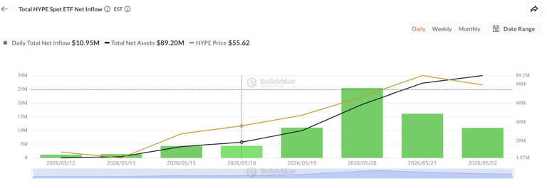 HYPE chases new highs as ETF inflows, institutional adoption accelerate