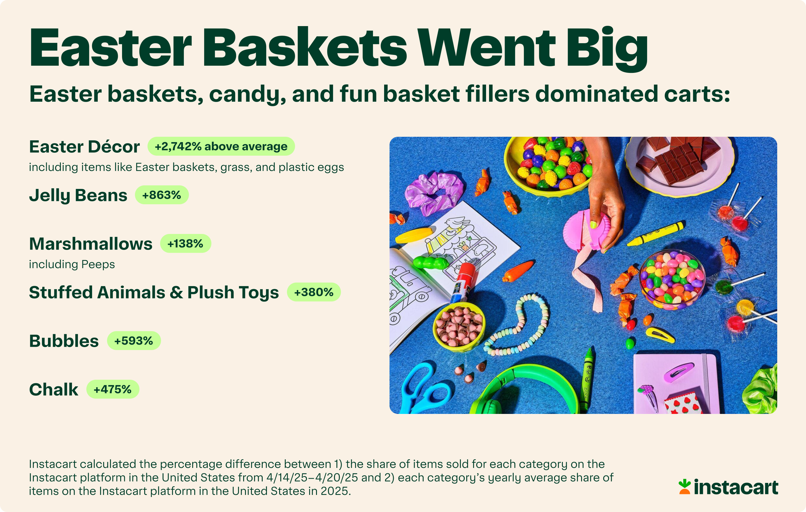 Bunny baskets and Seder staples: Vermont's Easter and Passover trends