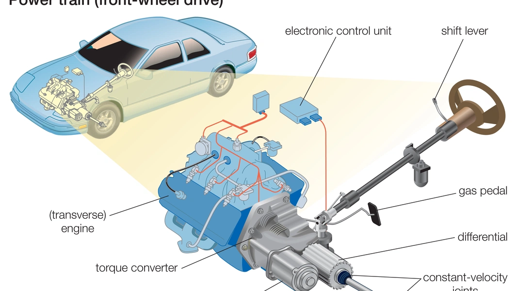 Finding your perfect drivetrain match