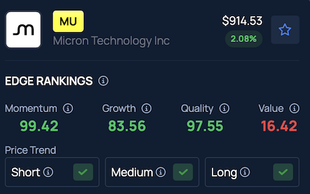 Micron stock is 'too cheap,' says Ross Gerber, while Jim Cramer calls ...