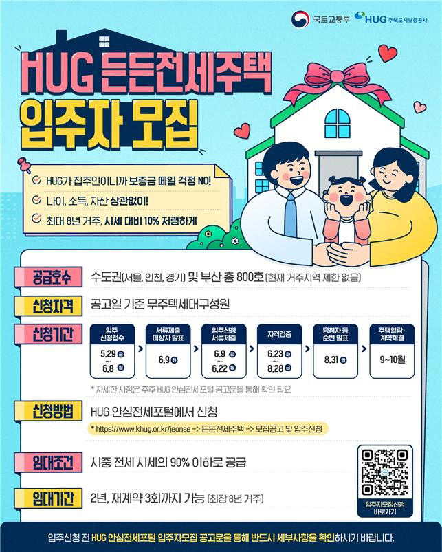 HUG, 29일부터 든든전세주택 800가구 입주자 모집