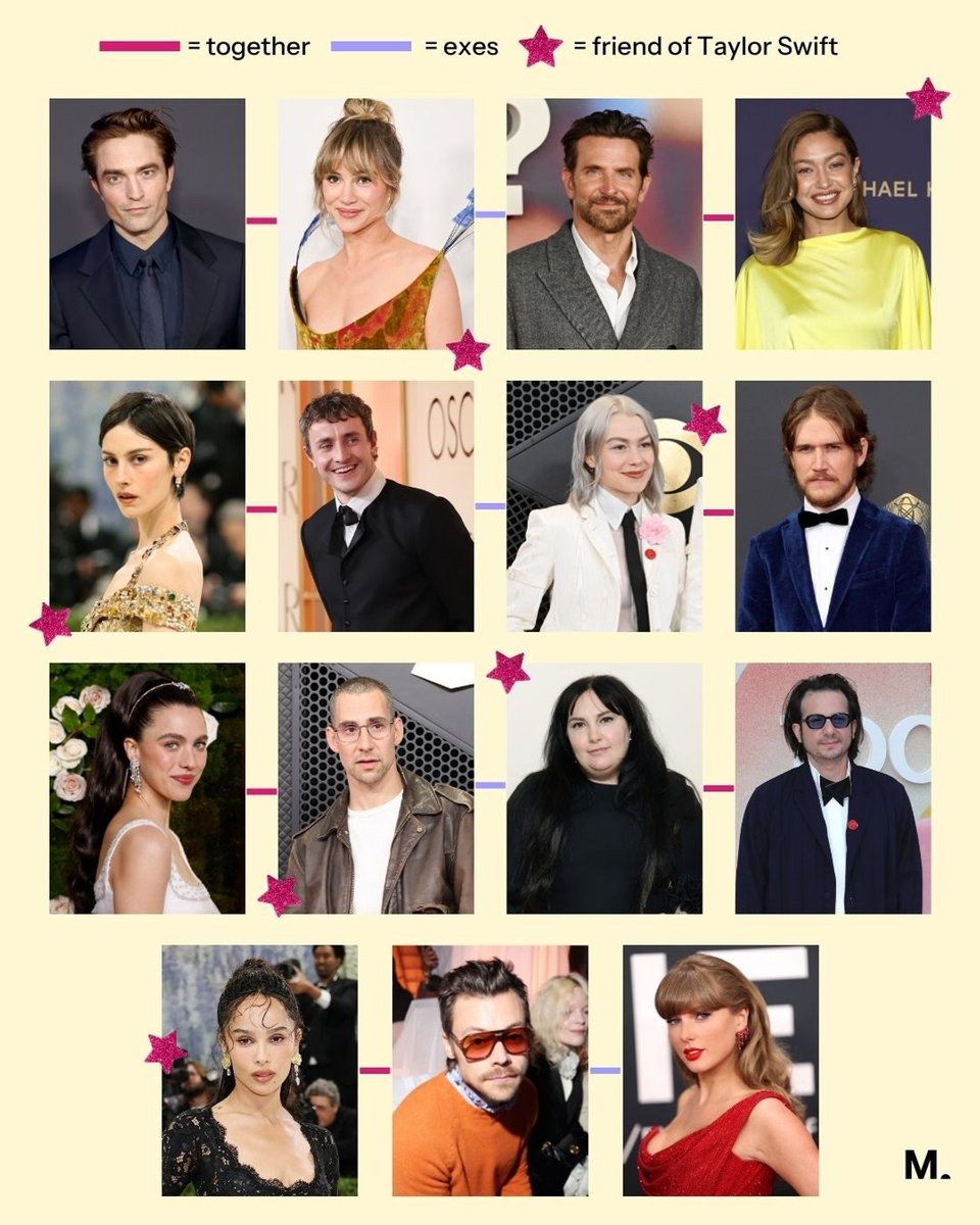 Taylor Swift's wedding guest list proves Hollywood is really just a ...