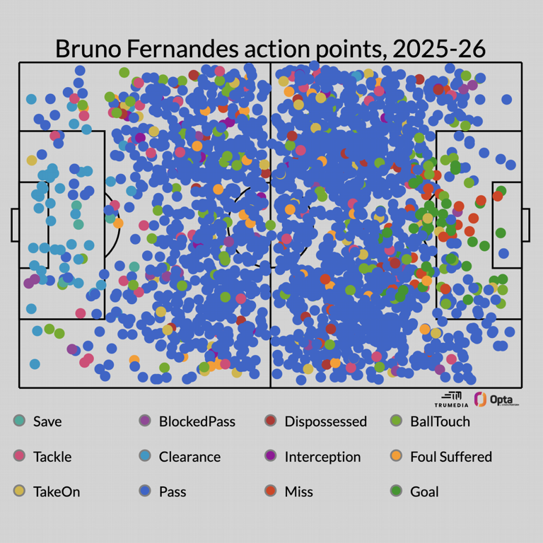 Premier League 2025-26 awards: Best game, worst transfer, best XI, more