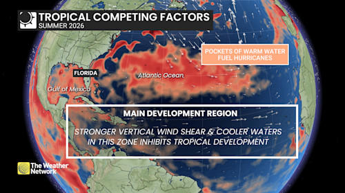 Summer 2026: El Niño may make Canada’s summer simmer instead of sizzle