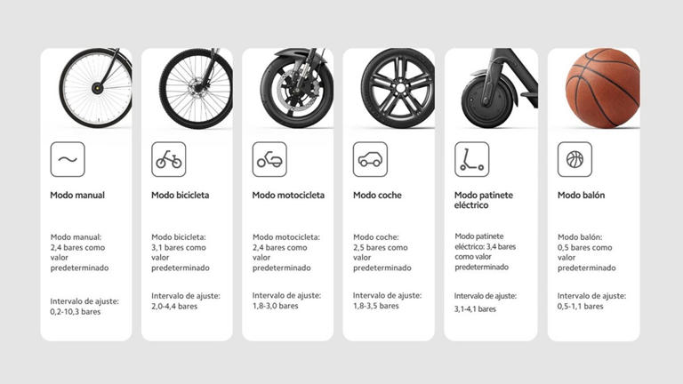 Sobre el inflador Xiaomi Portable Electric Air Compressor 2: "Por 40 ...