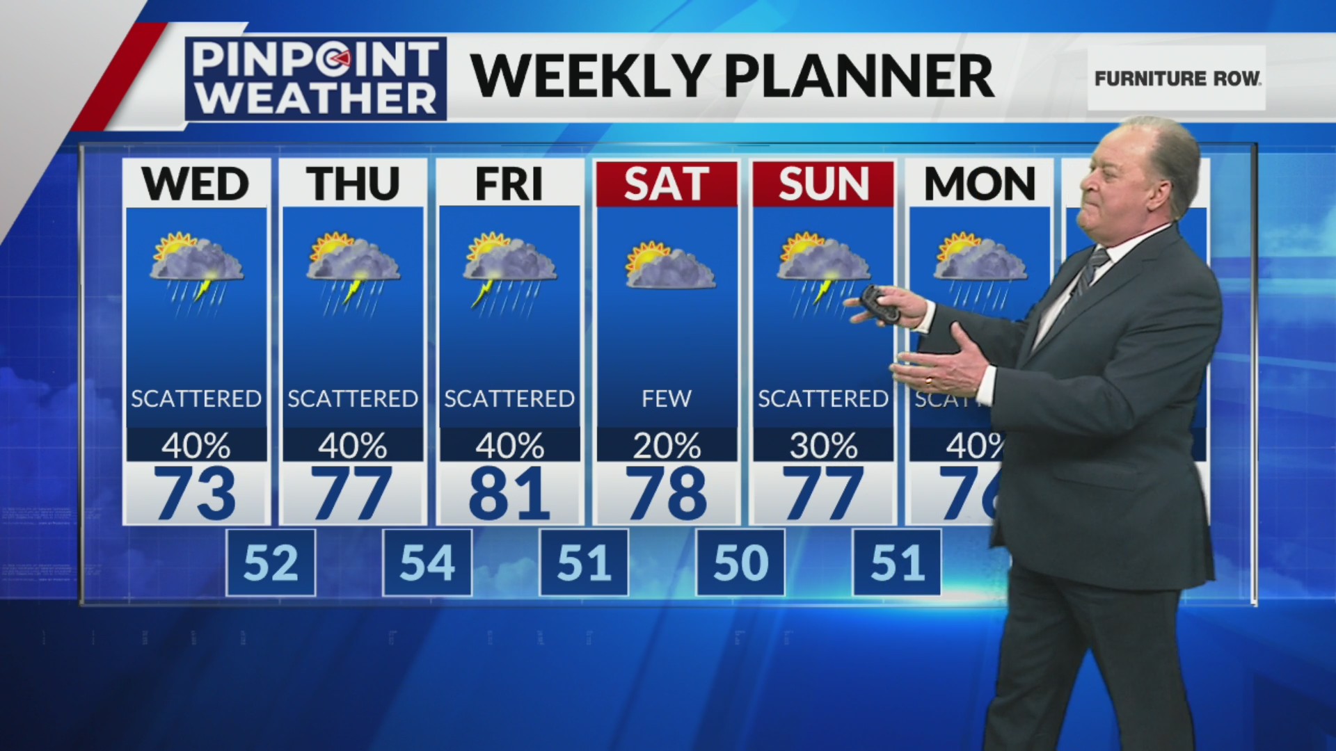 Forecast: Rainy, stormy week ahead