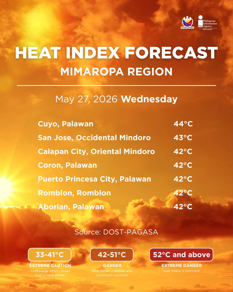 Mimaropa areas under danger-level heat index on Wednesday