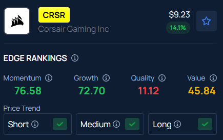 Corsair's big bet on AI compute is turning heads after hours: Here's ...