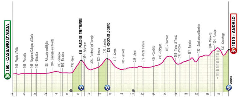 Giro d’Italia, la 17ª tappa Cassano d’Adda-Andalo: il percorso e dove ...