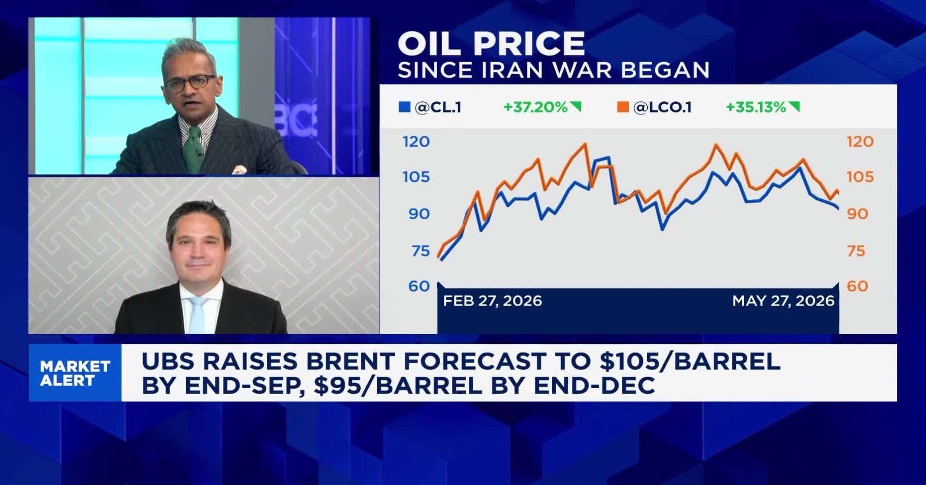 UBS raises Brent forecast to $105, yet to see 'demand destruction'