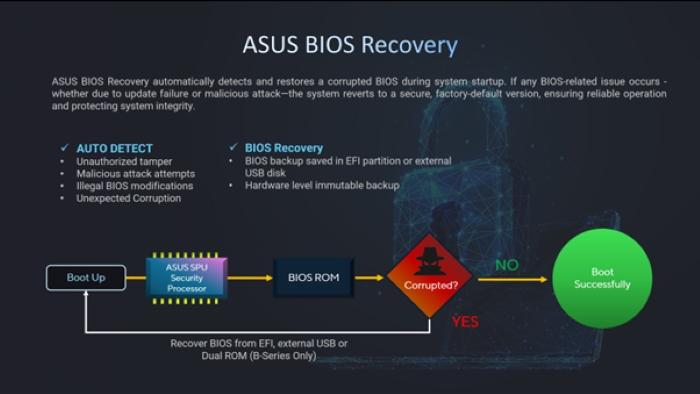 ASUS ExpertBook Ultra dan masa depan keamanan firmware di era AI