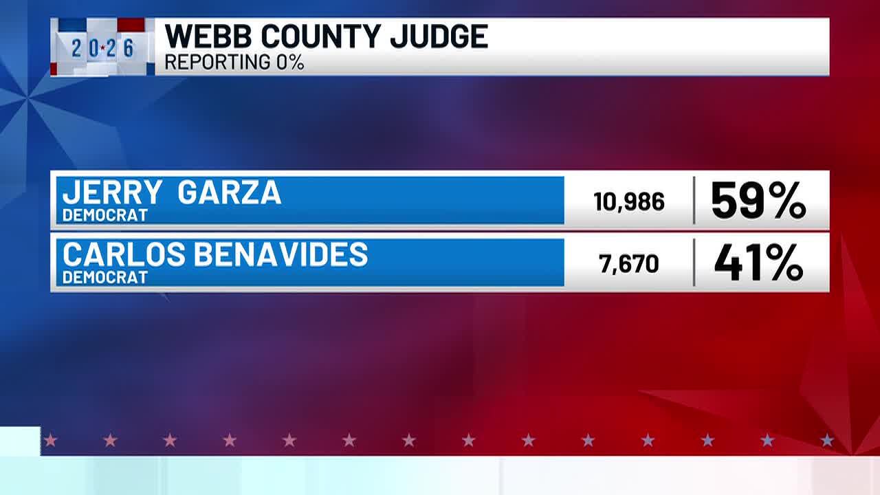 Webb County releases total unofficial runoff election results