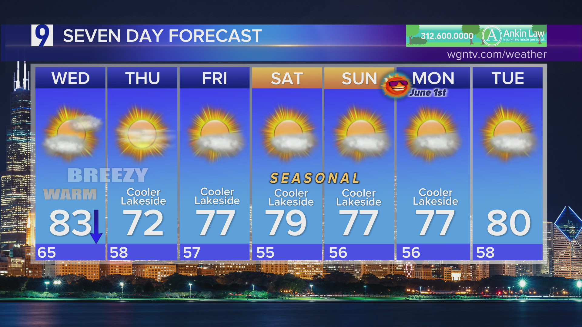 Tuesday overnight forecast: Partly cloudy and warm