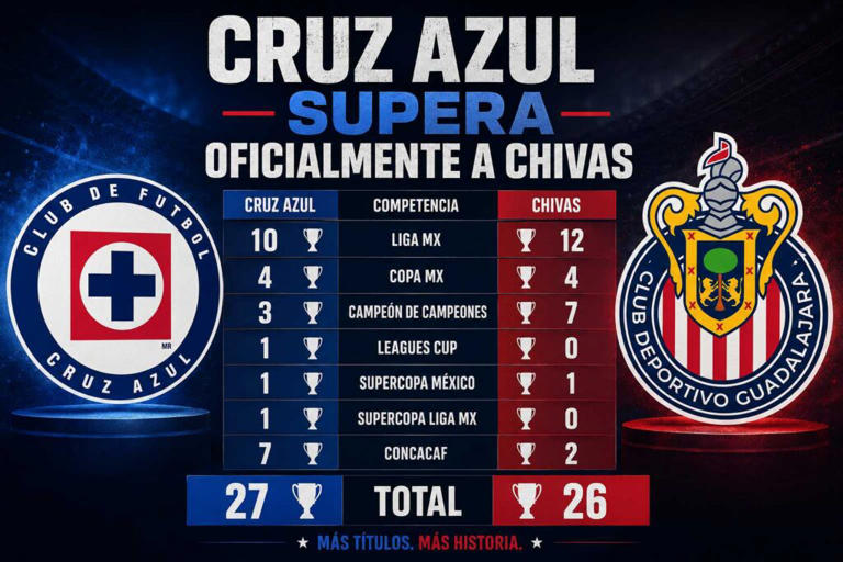Cruz Azul impone récords históricos en la conquista de su décima estrella