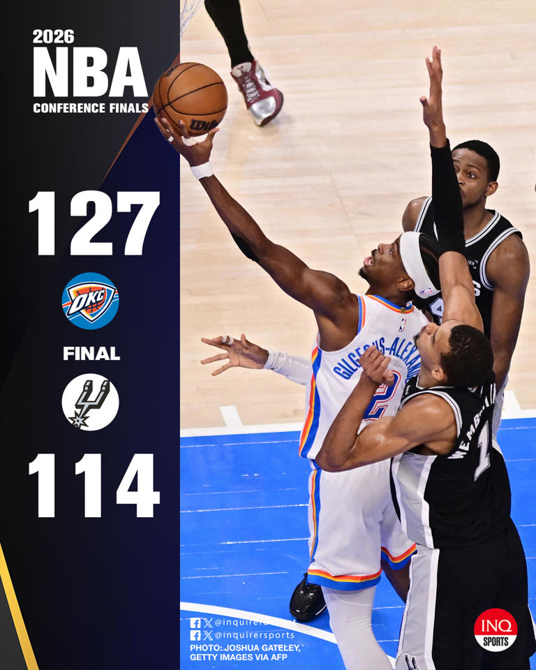 NBA scores today: Thunder vs Spurs – West finals game 5