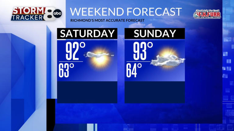StormTracker8: Sunny with a warming trend this week