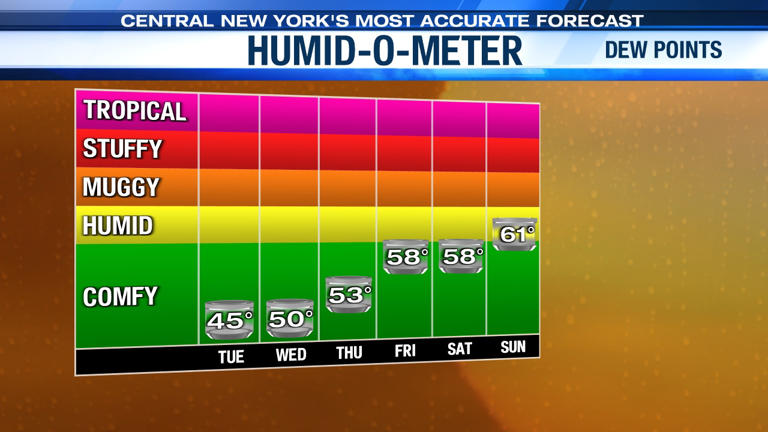 Cool tonight, but more amazing weather is on the way!