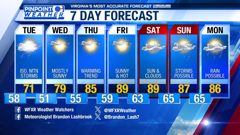 Pinpoint weather: Cooler conditions Tuesday with spotty rain