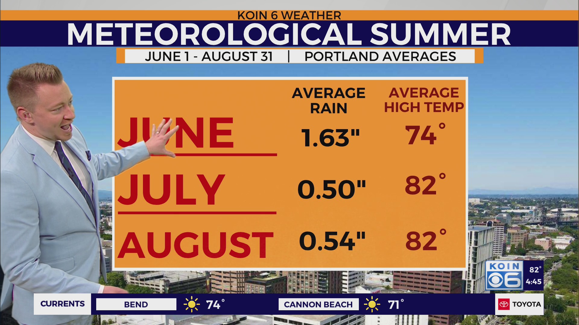 Meteorological summer starts off hot around Portland