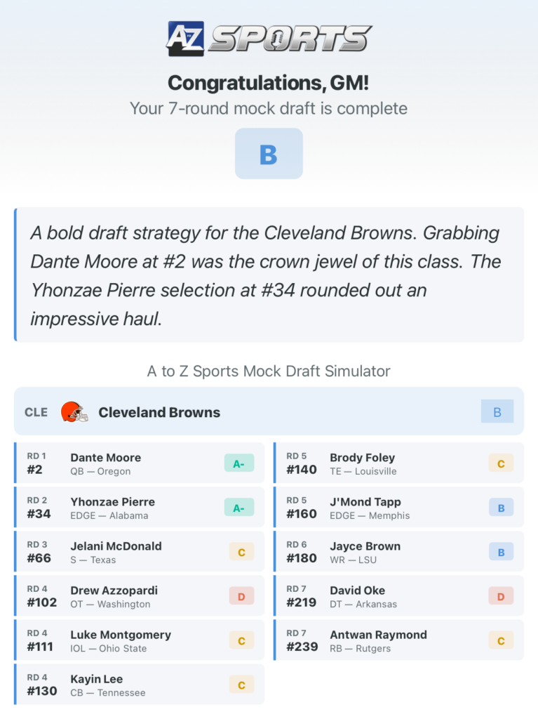 7-round Cleveland Browns 2027 NFL mock draft: Myles Garrett trade gifts ...