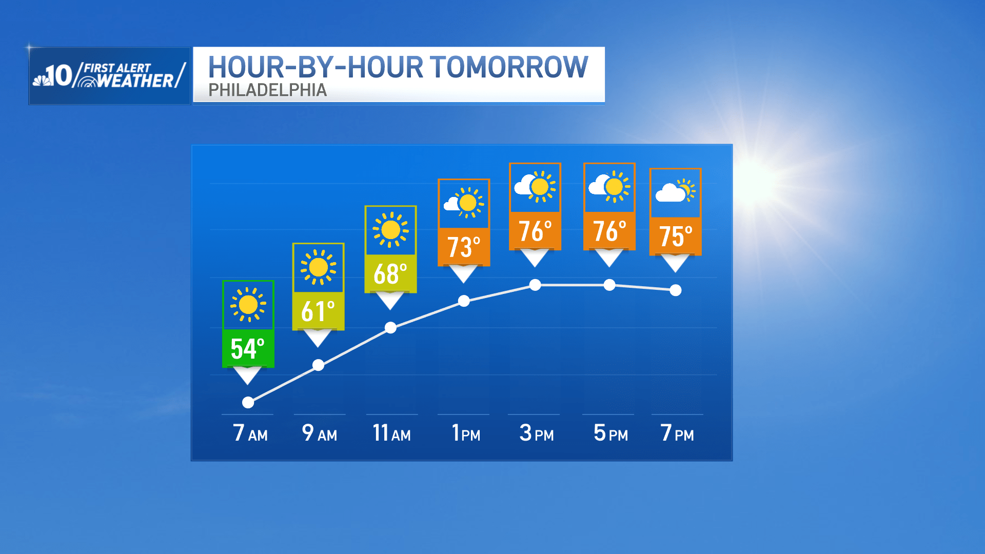 Terrific Tuesday ahead for the Philadelphia region