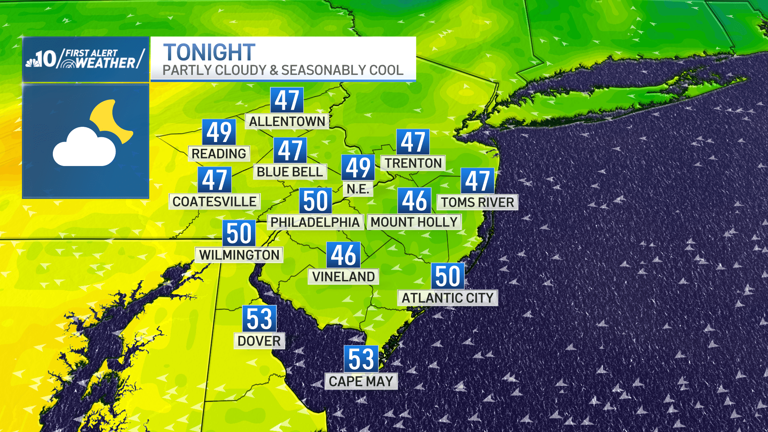 Terrific Tuesday ahead for the Philadelphia region