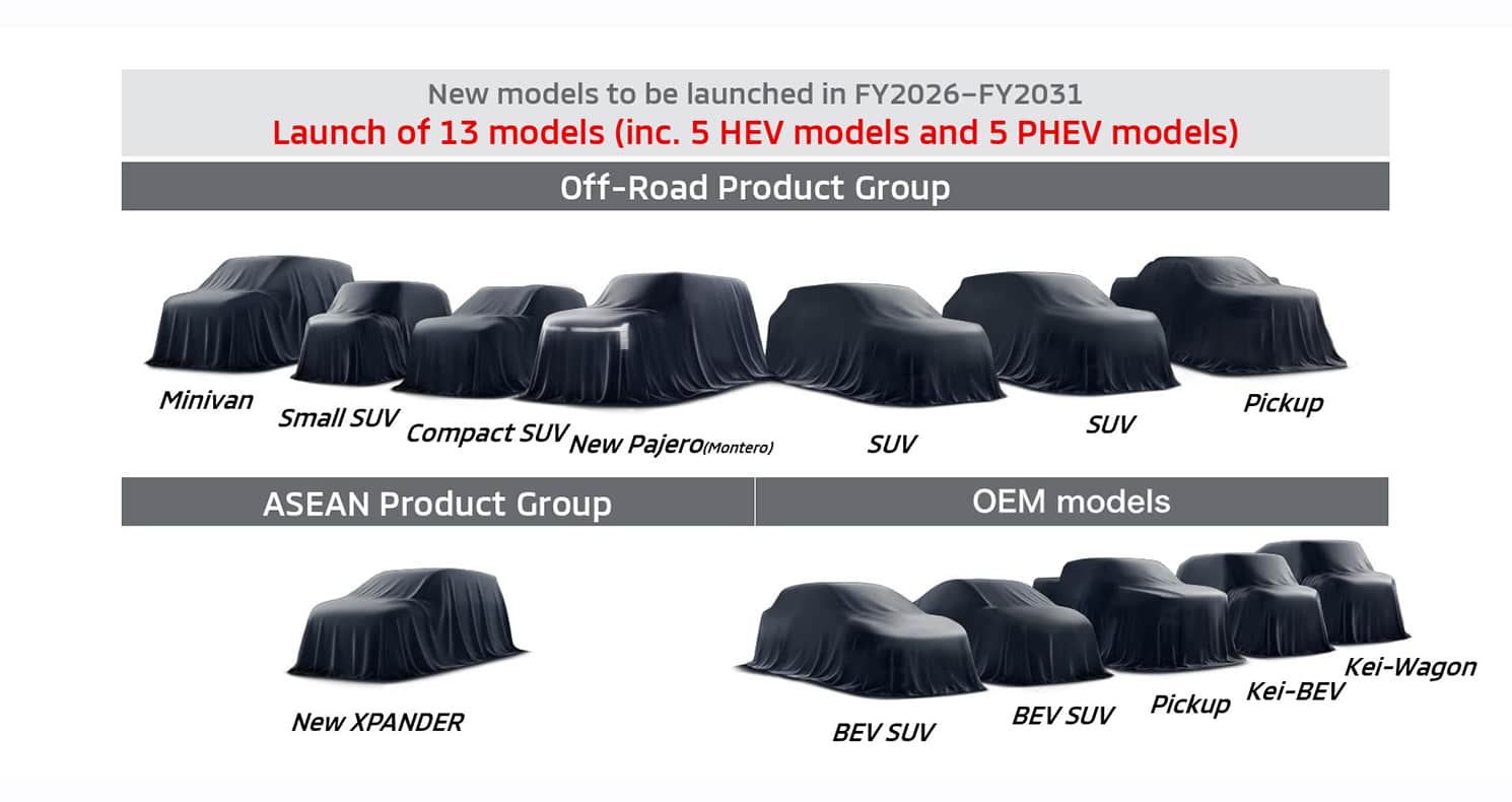 Mitsubishi confirms American ute on the way