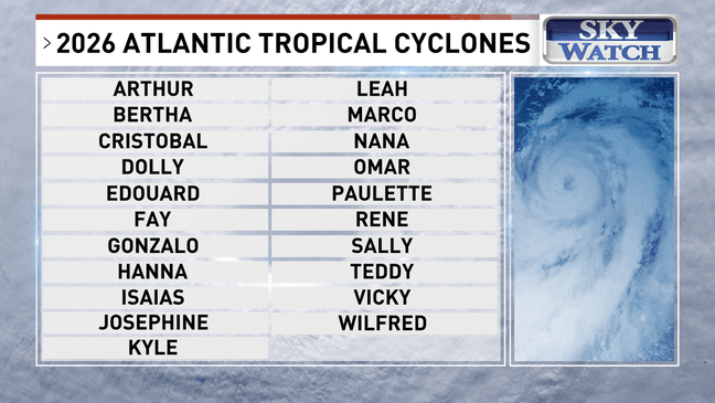 Below-normal 2026 Atlantic hurricane season forecast; NC urged to prepare
