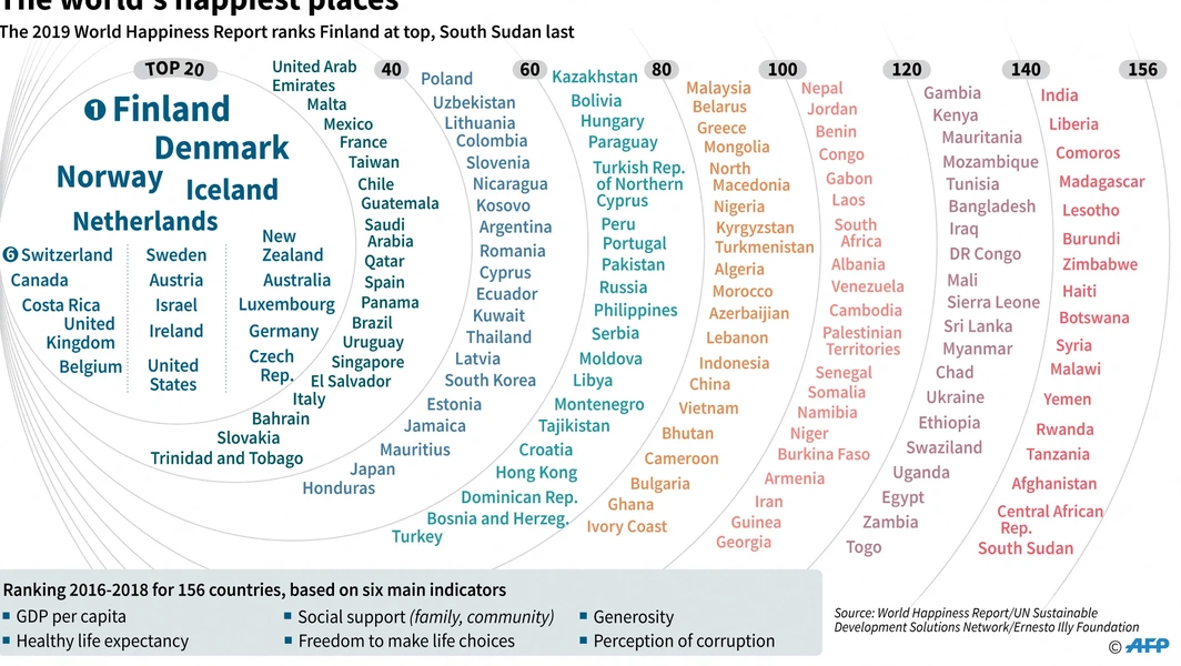 15 countries with the highest living standards in 2026