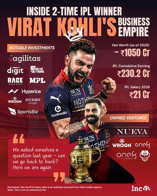 Zee scores FIFA goal, Ola Electric's QIP & more