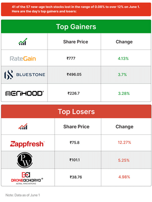 Zee scores FIFA goal, Ola Electric's QIP & more