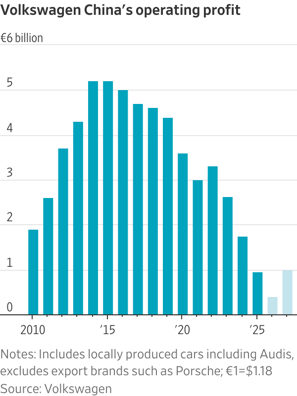Will Volkswagen’s massive ‘Made for China’ bet pay off?