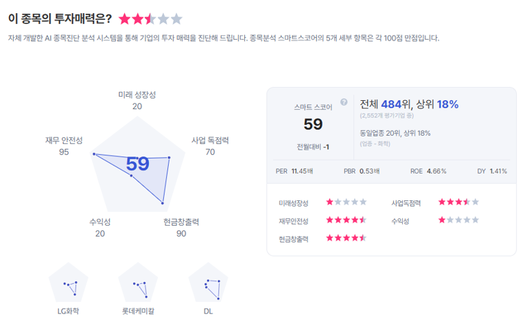 금호석유화학, NB라텍스 턴어라운드 기대
