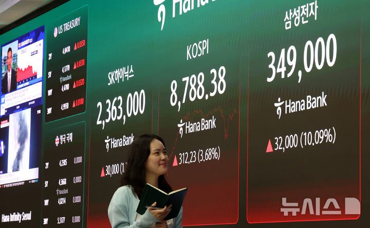 코스피, 사상 첫 8900선 돌파 후 급등락…8800선 공방