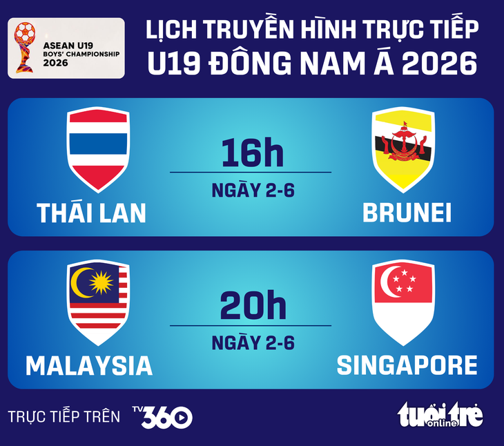 Lịch trực tiếp U19 Đông Nam Á 2026: Thái Lan, Malaysia ra trận